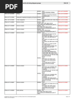 MINI Cooper Diagnostic Trouble Codes List | PDF | Leak | Electrical ...