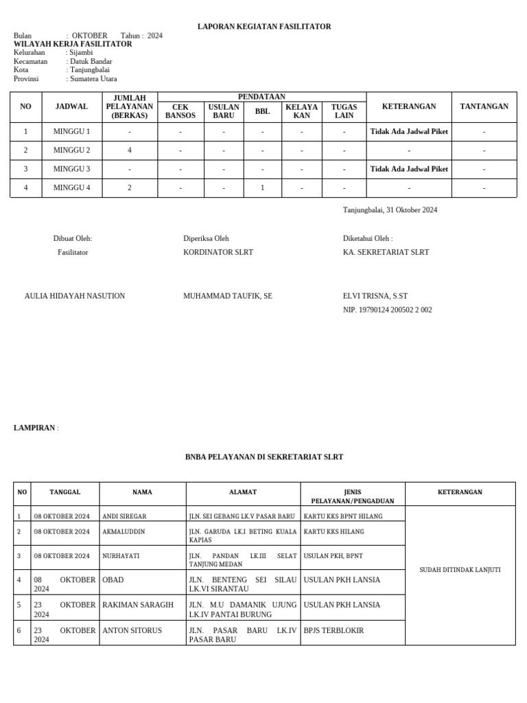 Laporan SLRT Sept Aulia | PDF