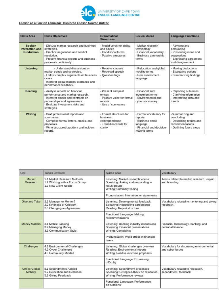 English As A Foreign Language - Business English Course Outline | PDF ...