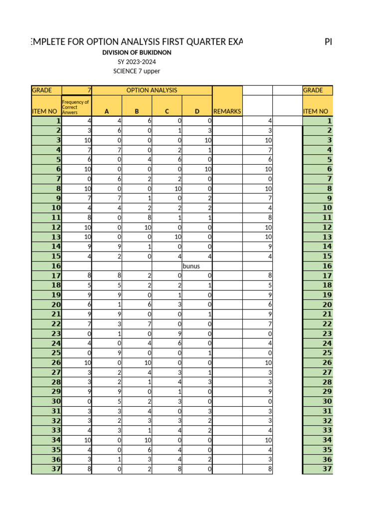 Template For Option Analysis, First Quarter Exam Upper and Lower Grade ...