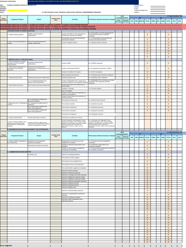 WFP 2021 Sample Template For Schools | PDF | Procurement