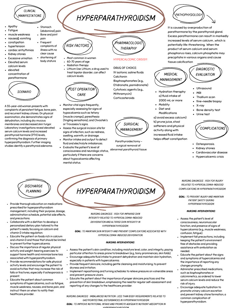 Concept Map (Hypoparathyroid & Hyperpara) | PDF | Medical Specialties ...