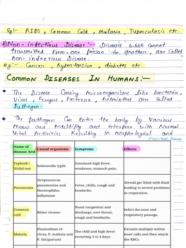 Class 12 biology chapter 8 notes | PDF
