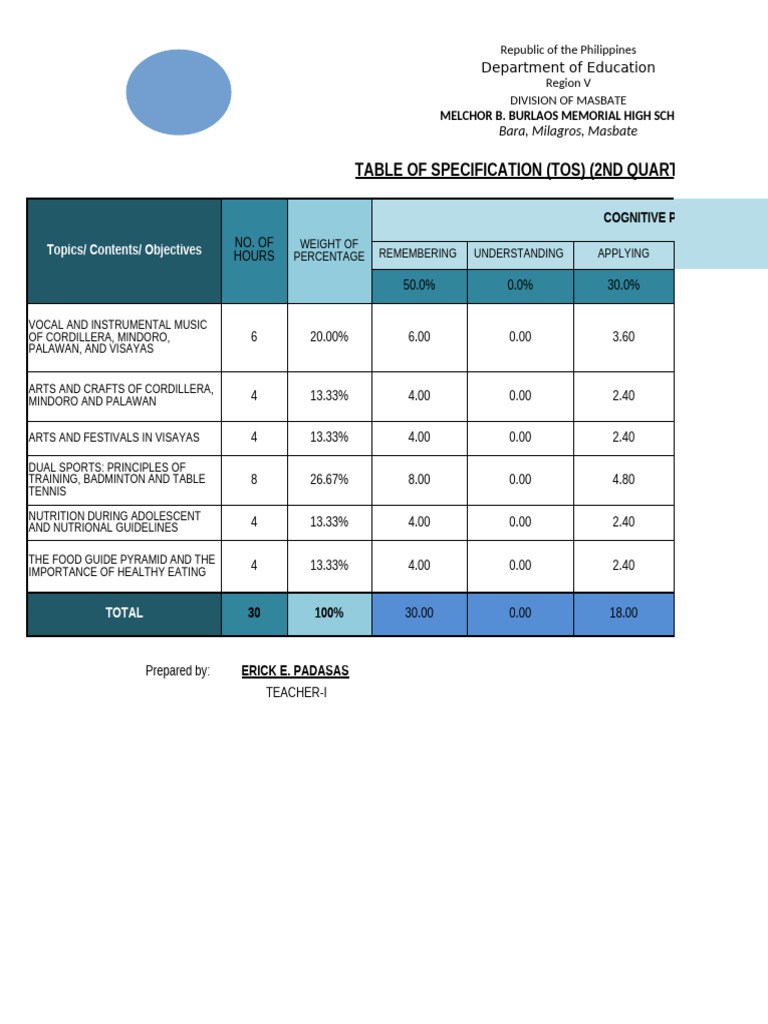 TOS 1st Quarter | PDF | Neuroscience | Psychology