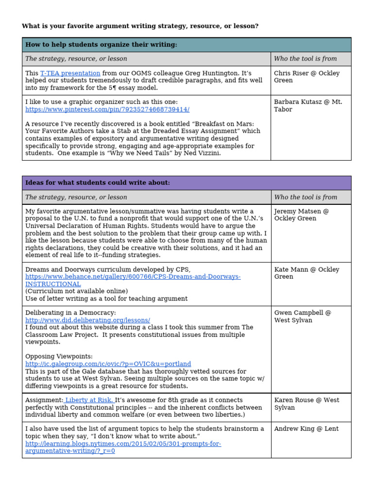 Argument Writing Strategies for Teachers | PDF | Cognition | Human ...