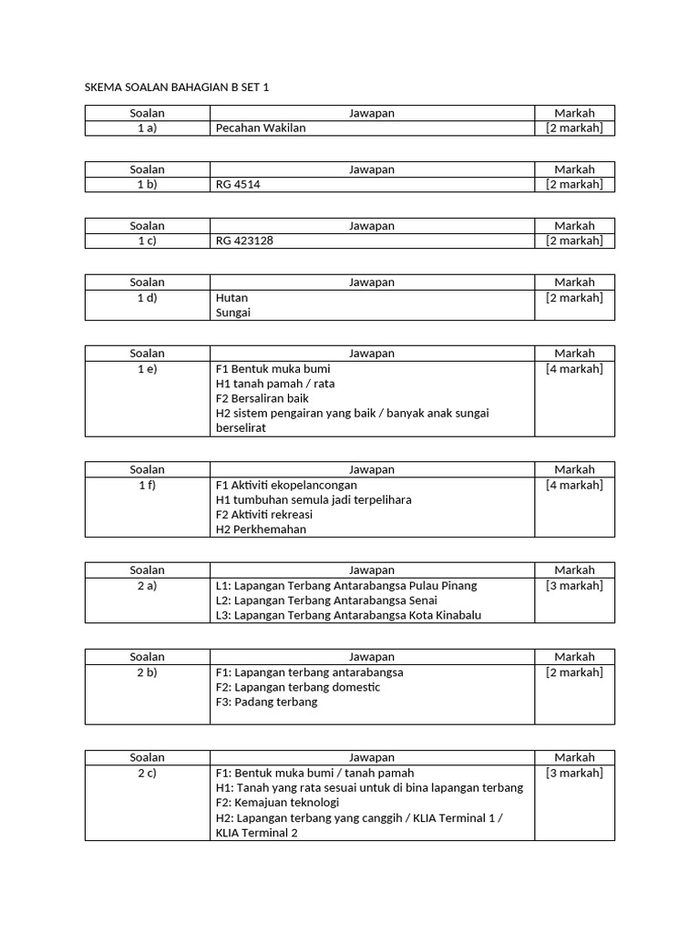 Skema Uasa Bahagian B Set 1 | PDF