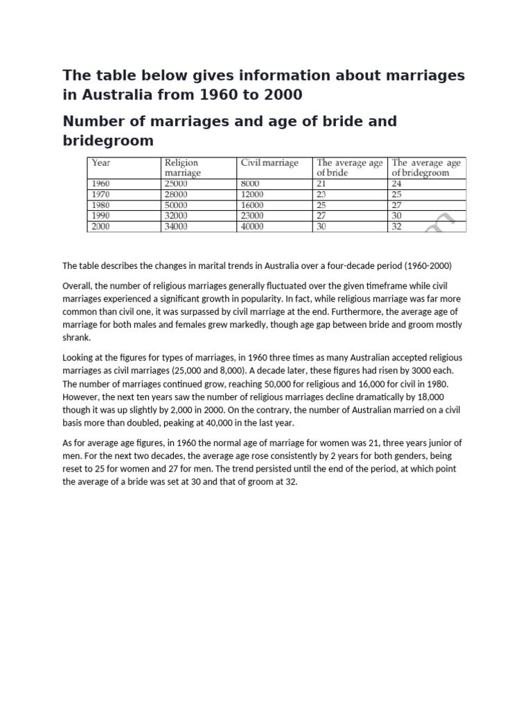 Average Marriage Age in Australia (1960-2000) | PDF