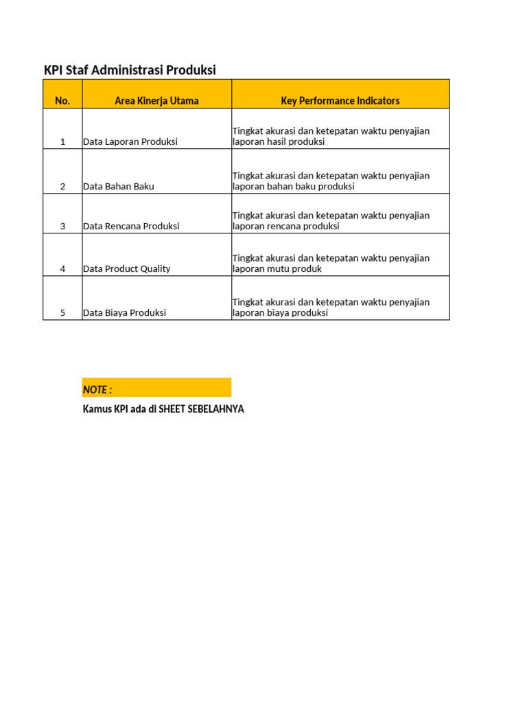 KPI Staf Administrasi Produksi | PDF