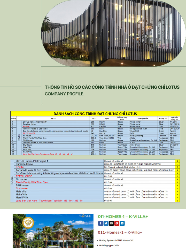 T NG H P CÁC CTR NHÀ Đ T LOTUS Homes | PDF