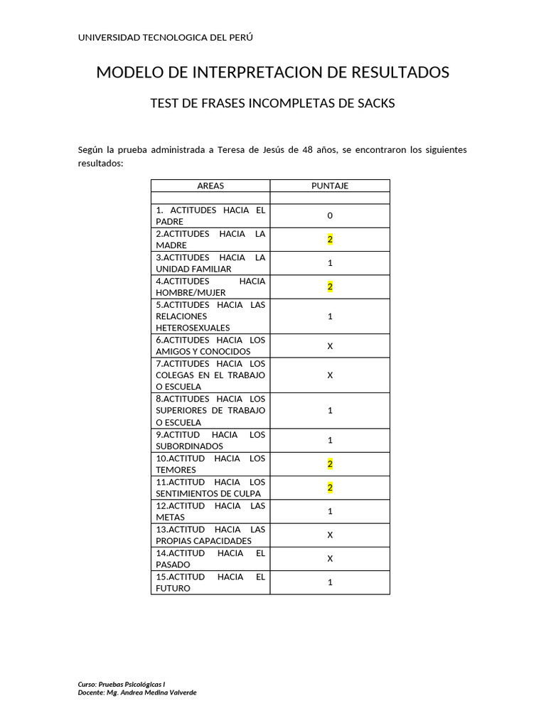 Resultados del Test de Sacks en Teresa | PDF | Las emociones | Pensamiento