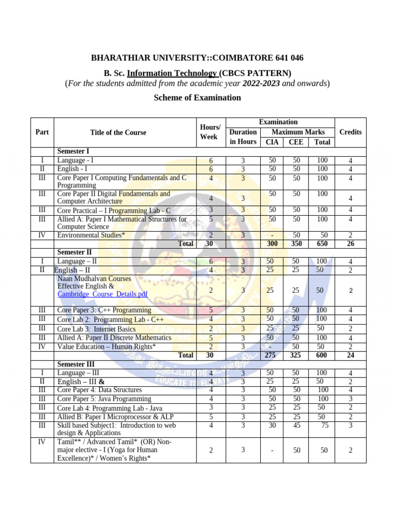 bsc_it_2022_23_nm3s5s | PDF | Information Technology | Software Engineering