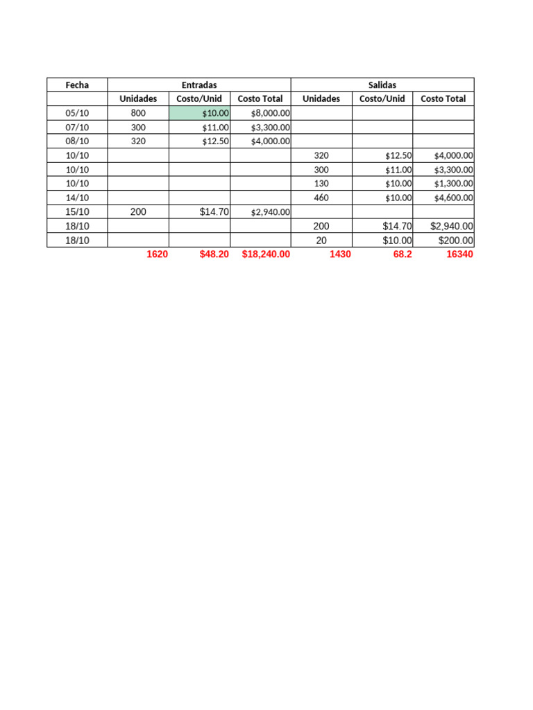 Kardex | PDF