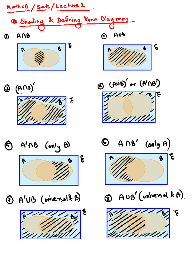 MB Sets Lec 2 | PDF