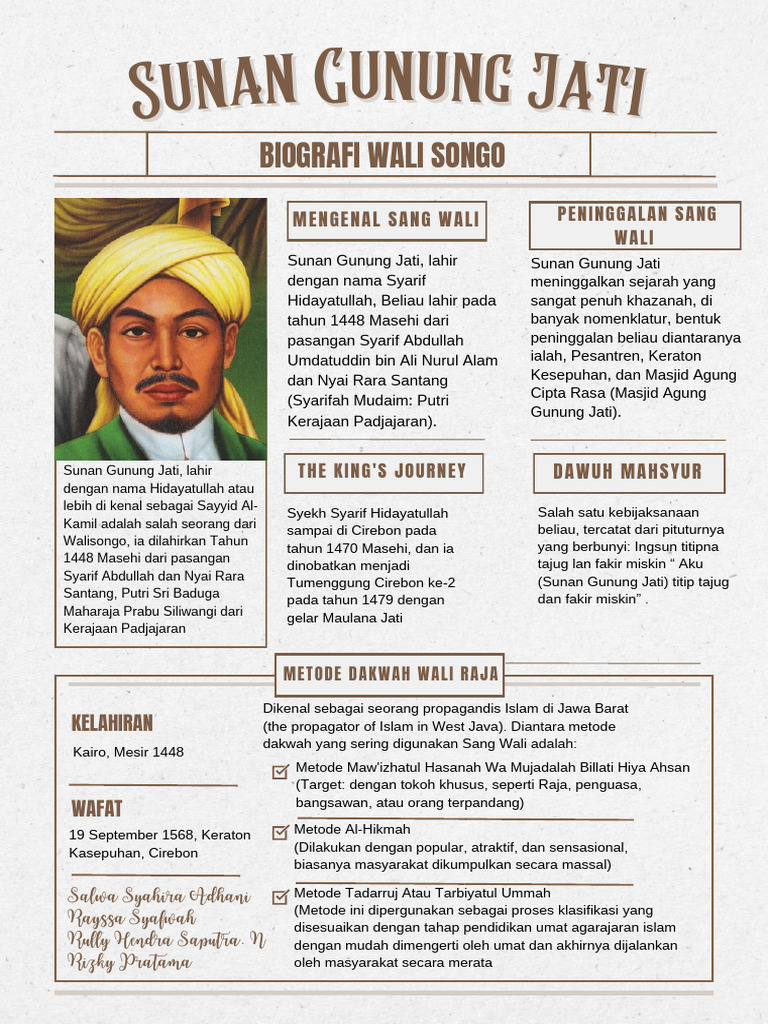Biografi Sunan Gunung Jati Kel. 9 - 20240519 - 212035 - 0000 | PDF