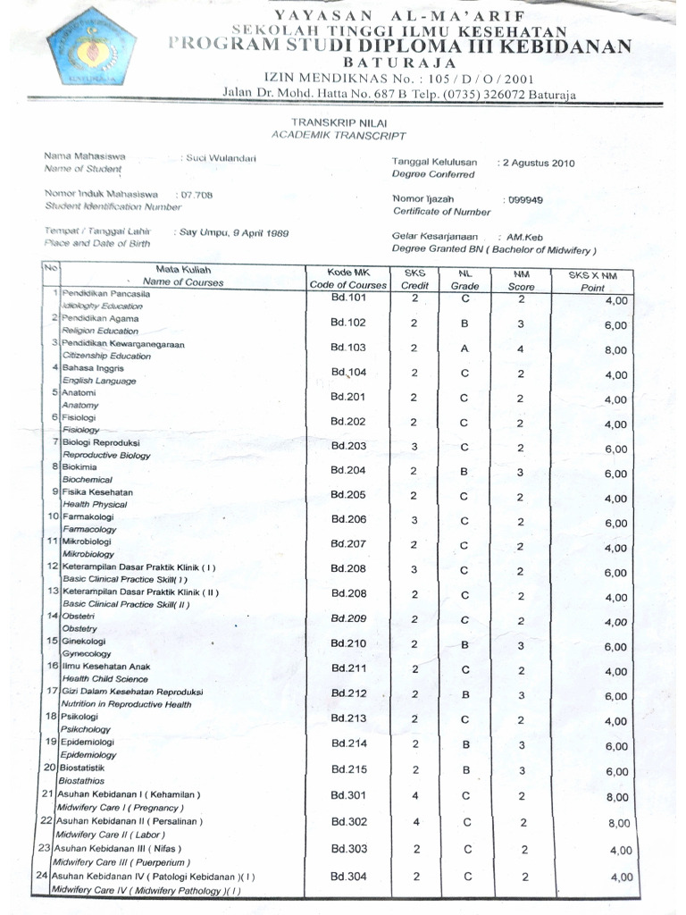 Transkip Nilai Suci-2 | PDF