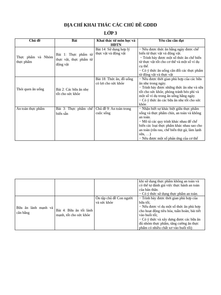 Tich Hop GDD Lop 3 | PDF