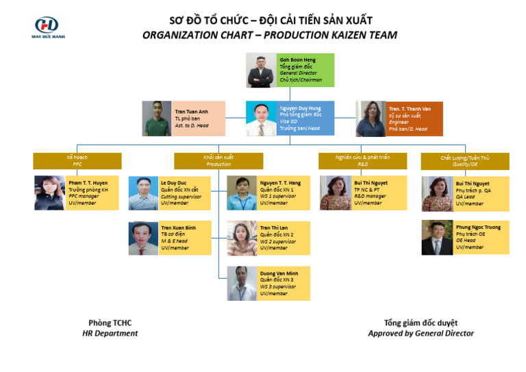 Production Kaizen Team (Dec 3, 2024) | PDF