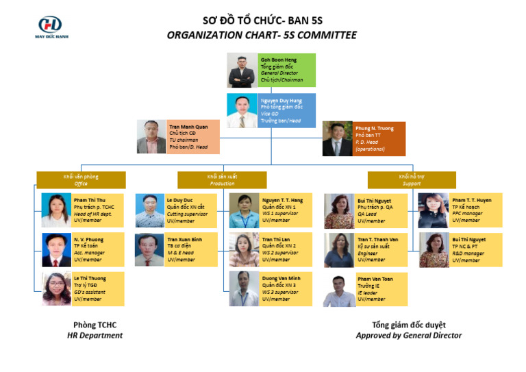 5S Team (Dec 3, 2024) | PDF