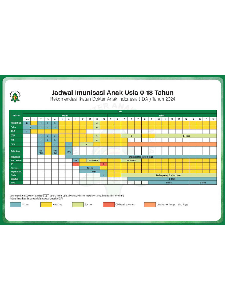 Jadwal Vaksin Anak IDAI 2024 Hal. 1 Scaled | PDF