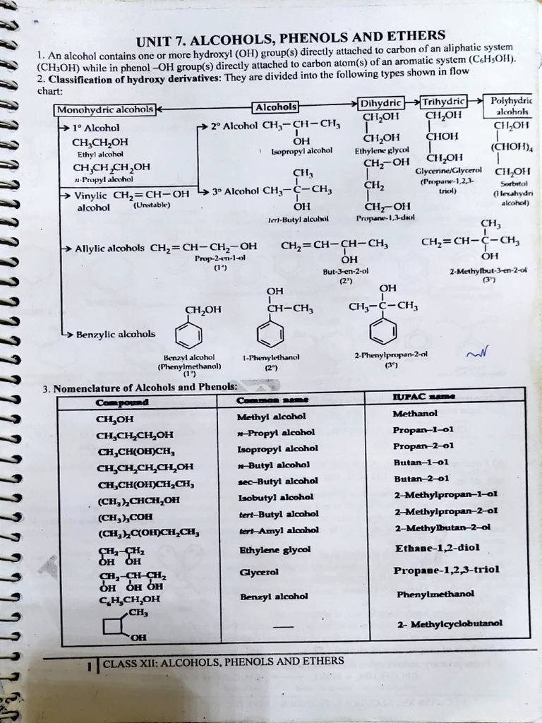 Trijal Chem Notes | PDF