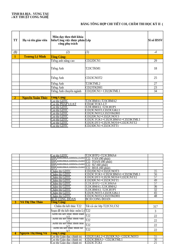 2. Bảng Nhập Số Liệu Giờ Coi, Chấm Thi Khoa Ltcb-Vh | PDF