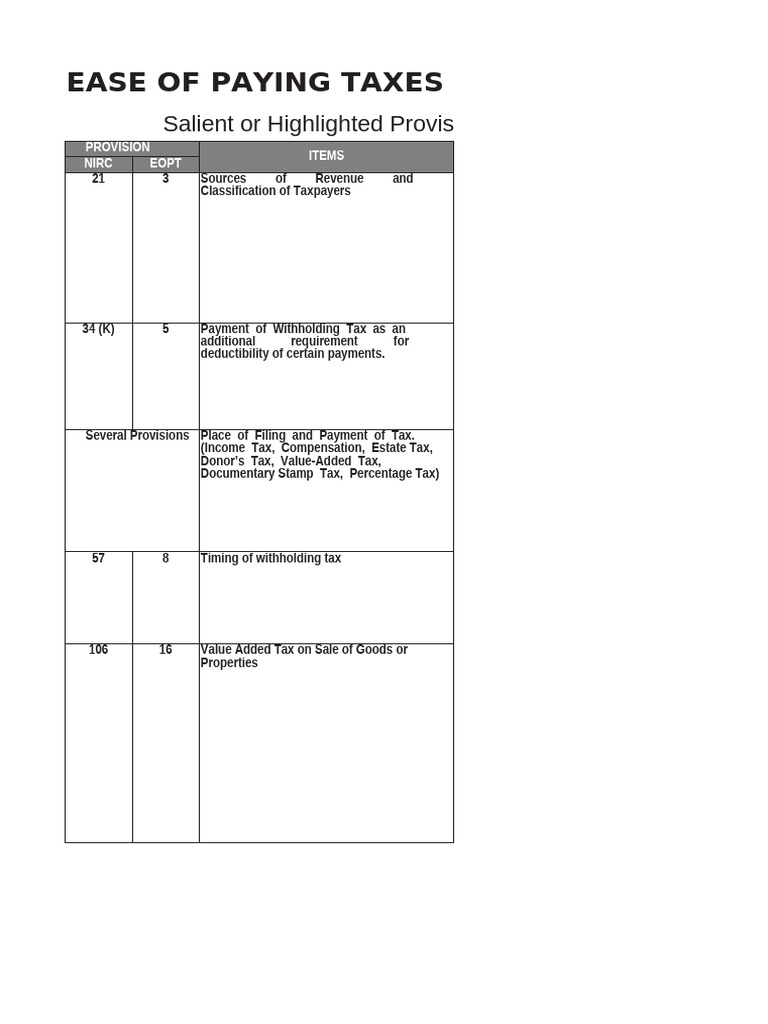 Ease of Paying Taxes Act (Eopt) of 2024 - Summary of Impact | PDF ...