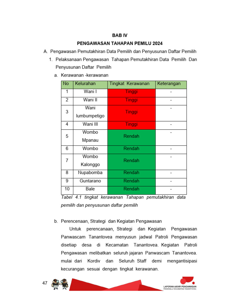 Laporan Akhir Pengawasan Pemilu 2024 | PDF