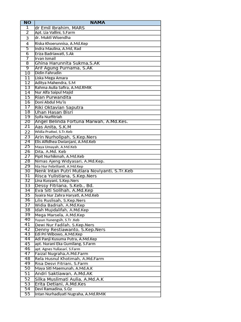 Draft Data Karyawan Pelatihan Service Excelent Kalbe | PDF
