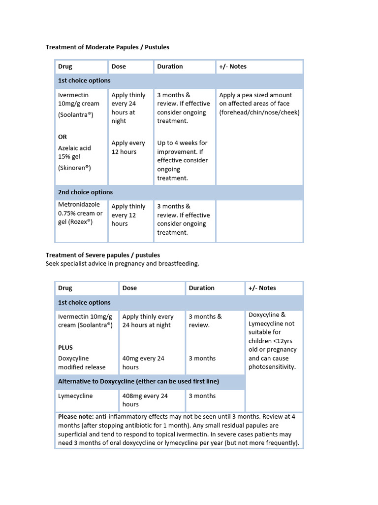 Rosacea Treatment Tables Nov 2021 | PDF | Drugs | Clinical Medicine