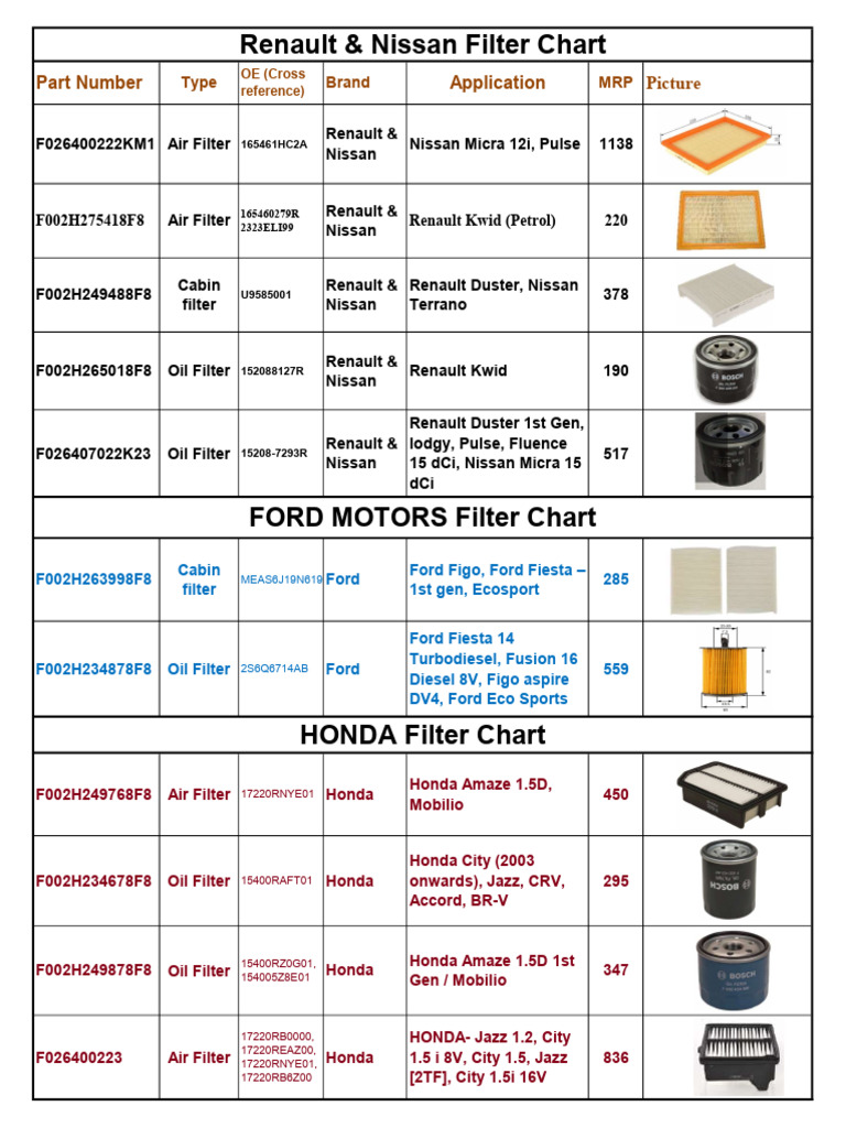 Car Filter Pricelist and Applications | PDF | Volkswagen | Audi