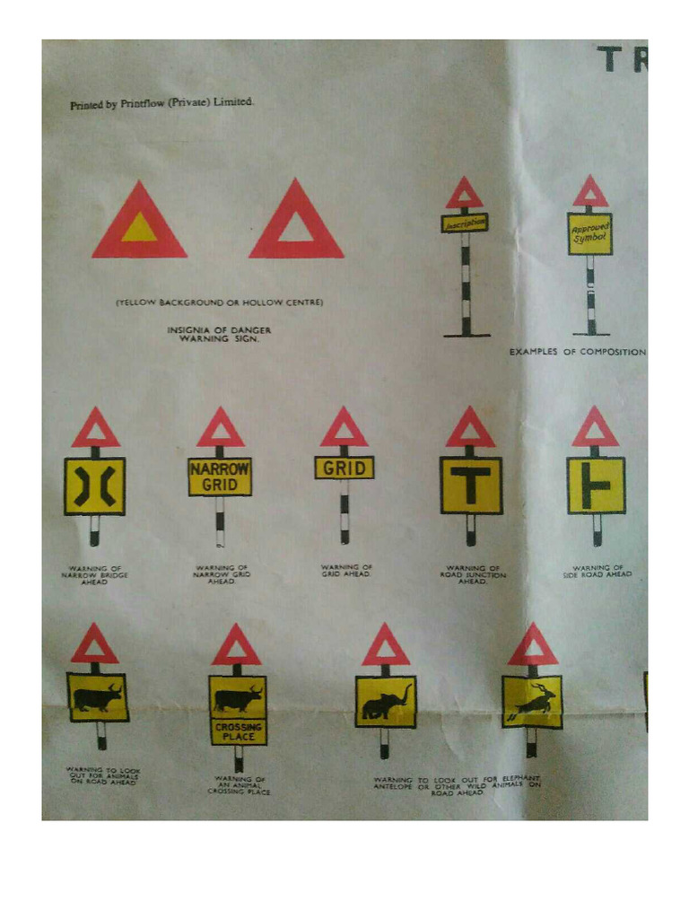 Types of Warning and Regulatory Signs | PDF