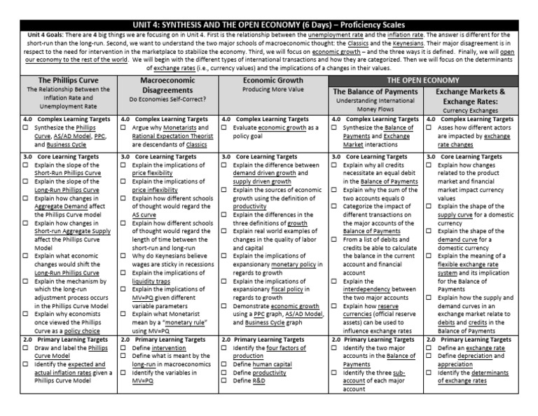 Proficiency Scales - Unit 4 | PDF | Macroeconomics | Phillips Curve