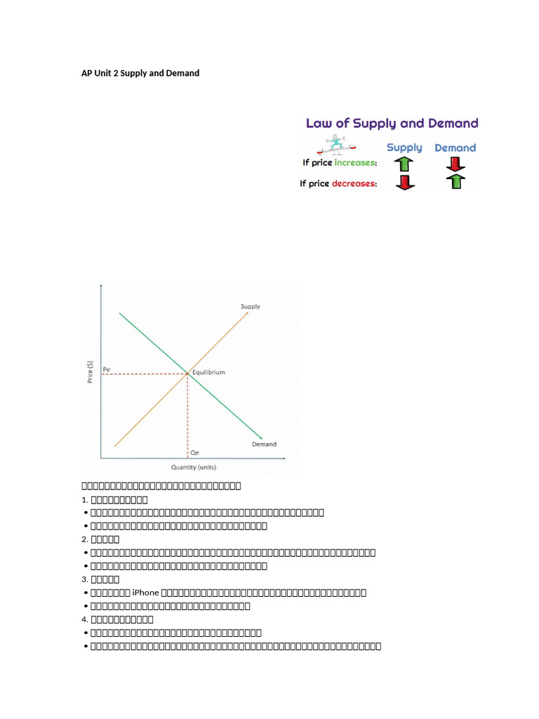 AP Unit 2 Supply and Demand | PDF
