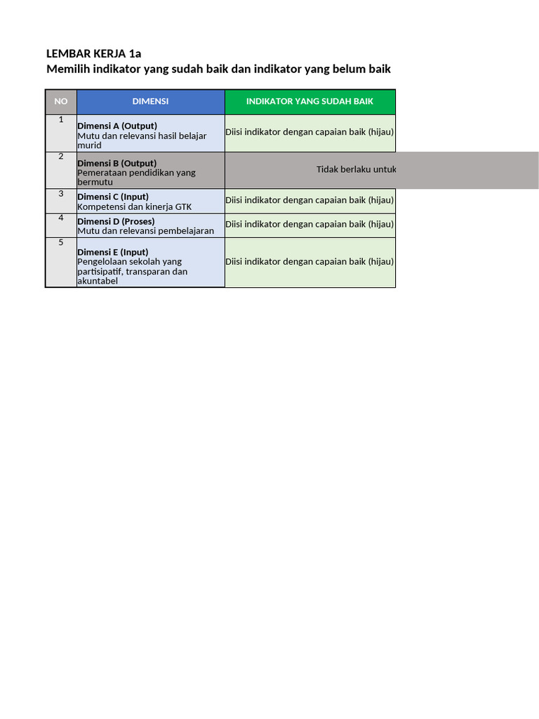 Form LK PBD Satuan Pendidikan | PDF