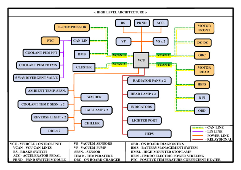 Veer 2.0-High Level Diagram | PDF | Manufactured Goods | Vehicle Technology