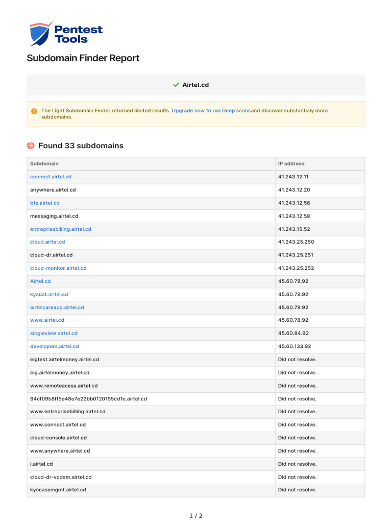 Subdomain Scan Summary | PDF | Domain Name System | Internet Governance