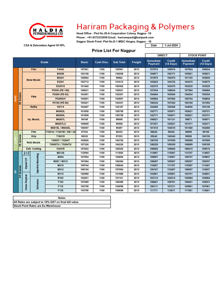 Hariram Packaging Price List Nagpur 01-Jul-24 | PDF