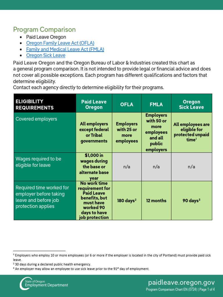 Oregon Leave Programs Comparison | PDF | Family And Medical Leave Act ...