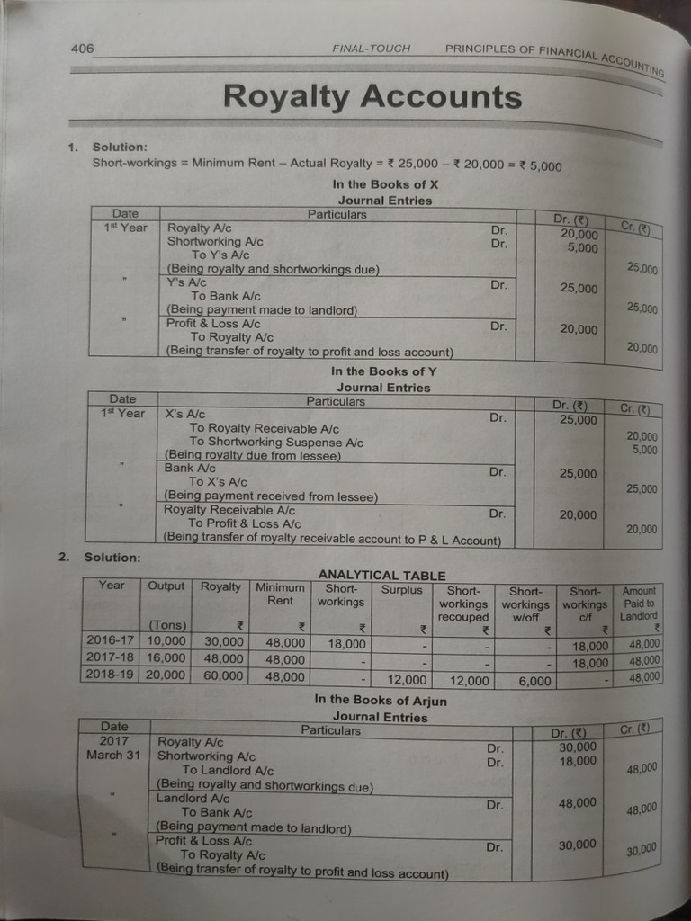 Solutions Royalty Accounts | PDF | Royalty Payment | Economic Surplus
