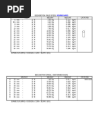 Cek Tabel Ukuran Baut Yang Lengkap Di Sini | PDF