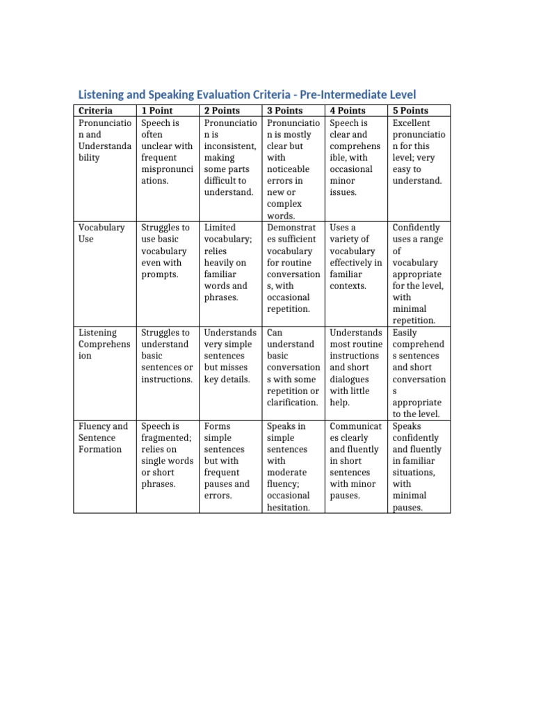 Listening and Speaking Evaluation Criteria Pre Intermediate | PDF ...