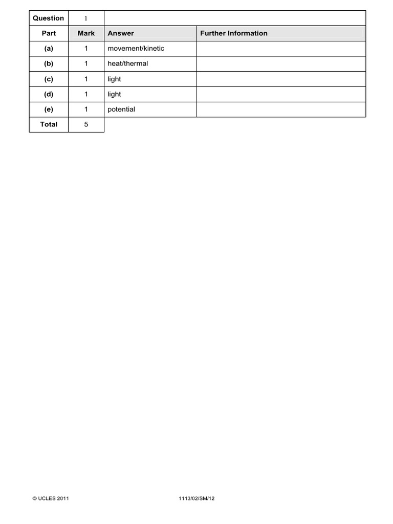 elemtahan ms | PDF | Climate Change | Density