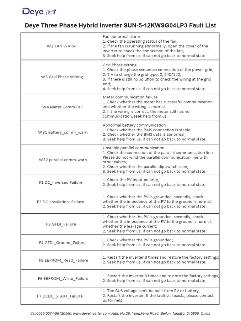 Deye Inverter Fault Troubleshooting Guide | PDF | Power Inverter ...