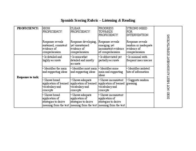 Spanish Listening & Reading Rubric | PDF