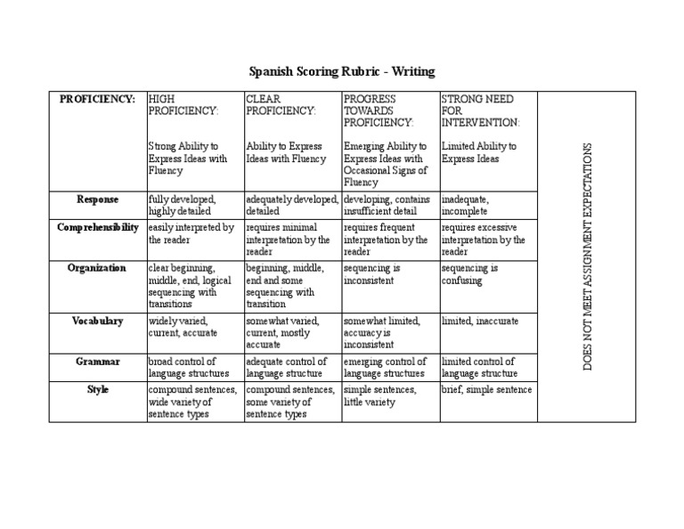 Spanish Writing Assessment Rubric | PDF | Language Arts & Discipline ...