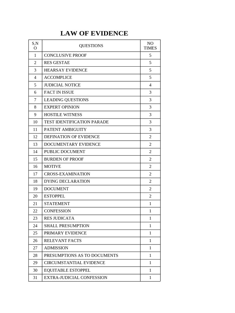 Law of Evidences | PDF | Evidence (Law) | Confession (Law)