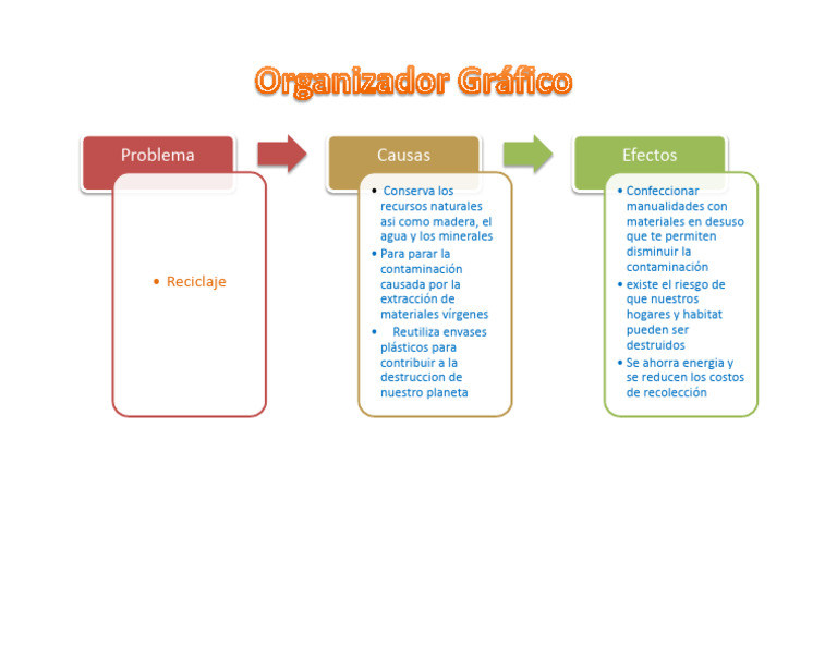 235592258-organizador-grafico | PDF