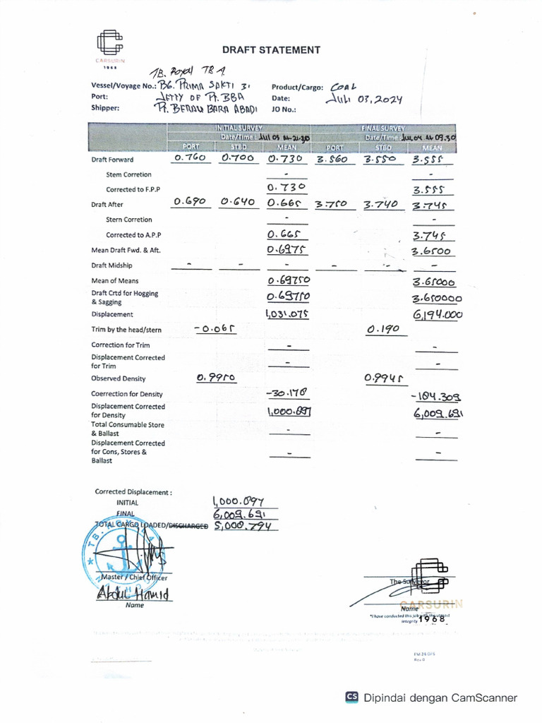 Draft Survey Bg. Prima Sakti 31 Tb. Royal TB 4 | PDF