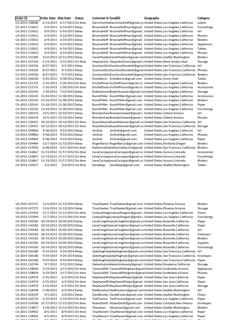 Amazon 3 Raw | PDF | California | Washington (State)