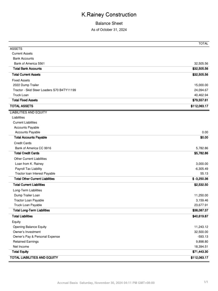 K.Rainey Construction Balance Sheet 2024 | PDF | Equity (Finance ...
